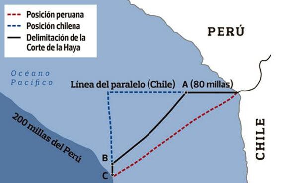 La Haya modificó la frontera marítima entre Chile y Perú – La 97 Radio ...