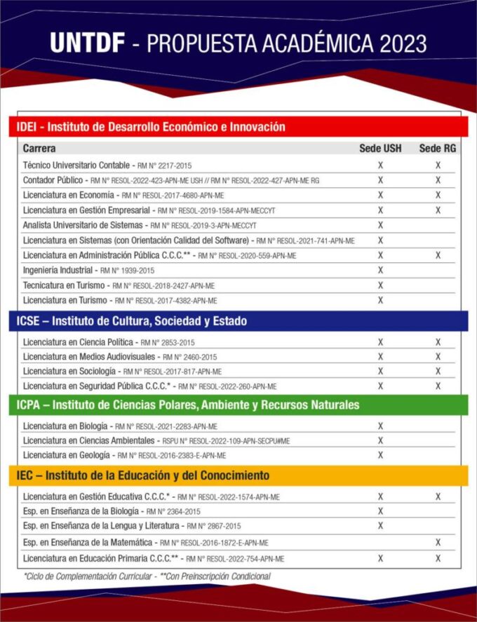En todas sus carreras: La UNTDF abre la inscripción para ingresantes ...